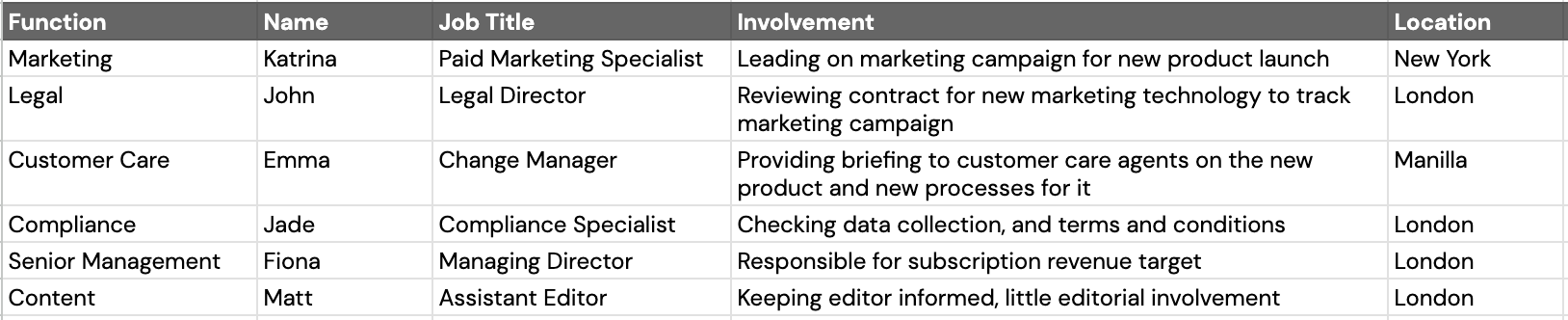 How to Develop a Winning Stakeholder Engagement Plan - Hustle Badger