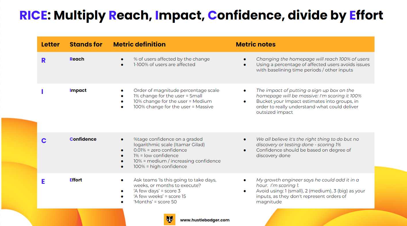 Product Backlog Prioritization Techniques | 7x Useful Methods - Hustle ...