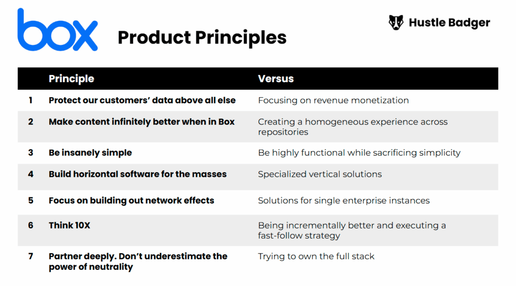 Product Management Principles: 14x Real Examples - Hustle Badger